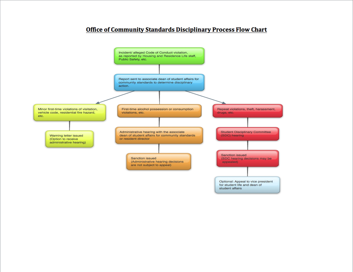 Student Discipline | Community Standards | Pepperdine University